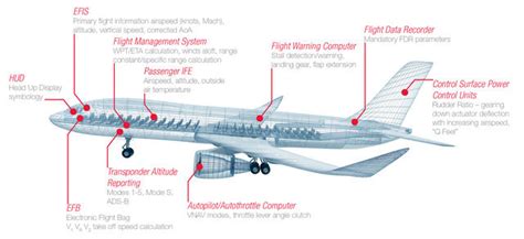 Aprilmay 2018 Avionics Supercomputers Of The Future Avionics
