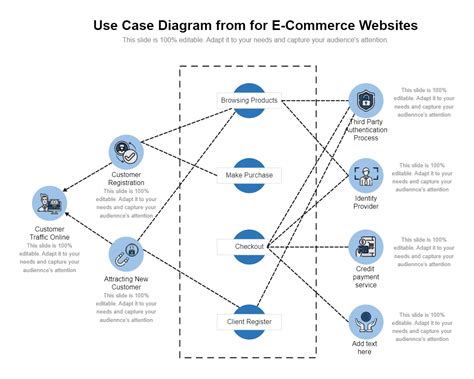 Use Case Diagram For E Commerce Websites Edrawmax Template