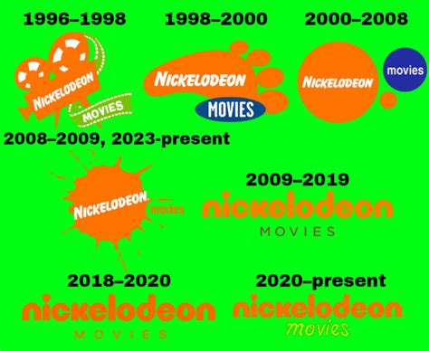 Nickelodeon Movies Logos History By Yalleon On Deviantart