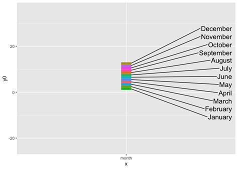 R How To Nudge Starting Point Of Segments In Geomtextrepel When