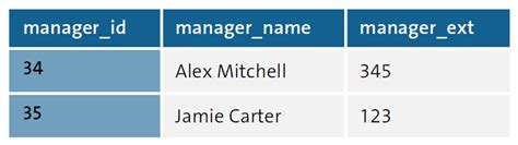Database Normalization A Step By Step Guide To First Second And