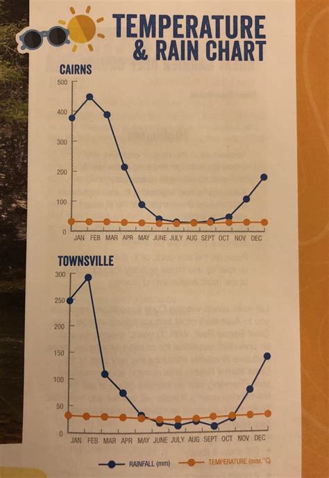 When You Plot Two Different Quantities On The Same Axis R Dataisugly