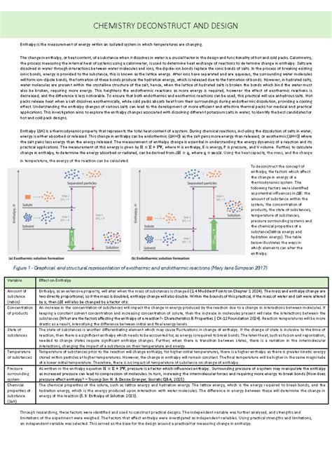 Chem Enthalpy Deconstruct Chemistry Deconstruct And Design Enthalpy