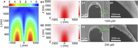 Theoretical Analysis And Experimental Verification Of The Surface Download Scientific Diagram