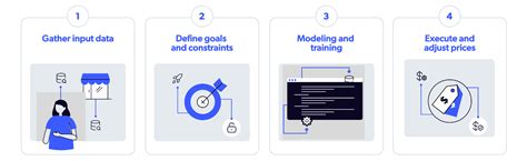How Machine Learning Is Reshaping Price Optimization Tryolabs