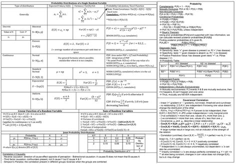 Dao Final Cheatsheet V1 Warning Tt Undefined Function 32