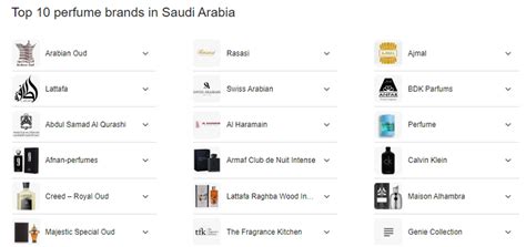 Top 10 Perfume Brands In Saudi Arabia Perfume Boxes