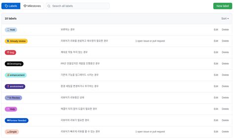 Github 팀 프로젝트 어떻게 시작하면 좋을까 Jongsky Study Log