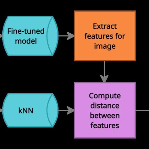 Overview Of The Concept Selection Process Download Scientific Diagram