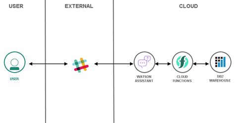 Data Henrik Updated Tutorial Database Driven Chatbot