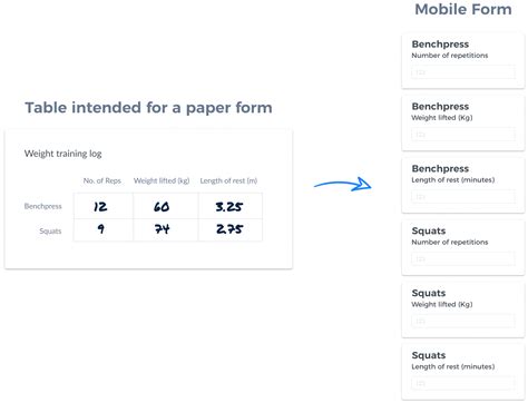 Mobile Forms What Are They And How To Master Them Guide