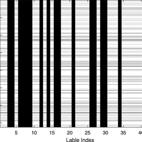 Visualization Of The Label Specific Features Over ‘medical Dataset Download Scientific Diagram
