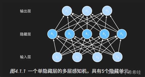 李沐《动手学深度学习》多层感知机 模型概念和代码实现李牧的手动深度学习 Csdn博客