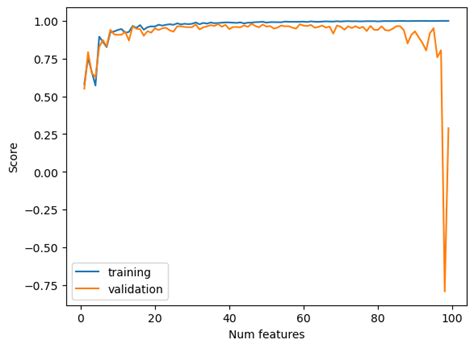 my awesome csci 0451 blog linear regression blog