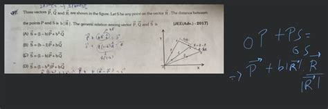 Three Vectors P Q And R Are Shown In The Figure Let S Be Any Point On T
