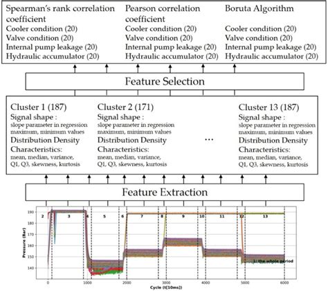 Figure From Anomaly Detection With Feature Extraction Based On Machine Learning Using