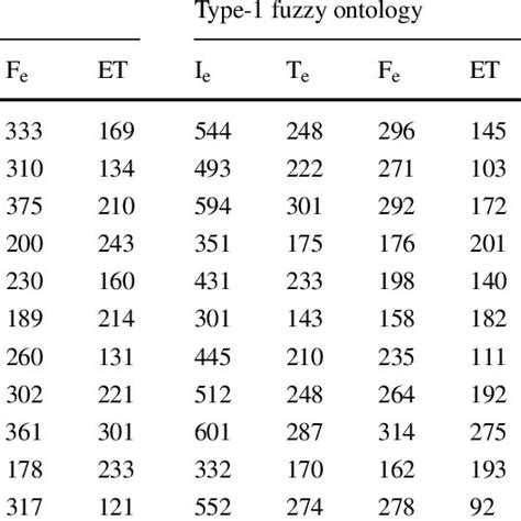Merge Ontology Using Protégé Owl Download Scientific Diagram