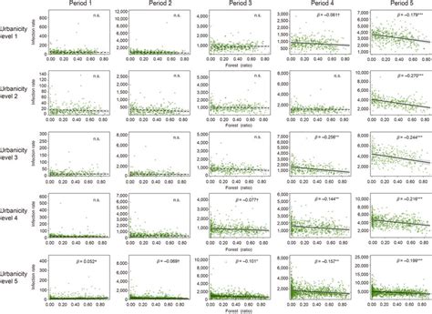 The Spatiotemporal Effects Of Forests On Sars Cov 2 Infection Rates