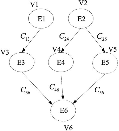 Reconfigurable Calculation Hardware And Software Task Partitioning Method Based On Chaotic