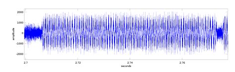 Is There An Example Somewhere With Standalone PlutoSDR Signal Grabbing Q A Virtual