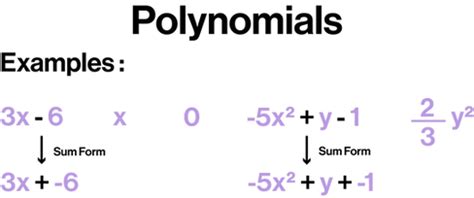 Elementary Algebra Step By Stem