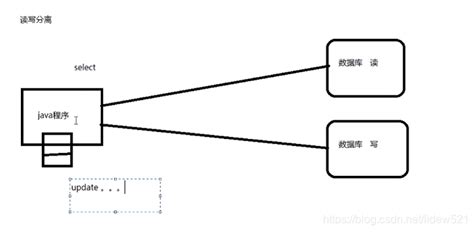 Mycat分布式数据库集群架构工作笔记0003 Mycat的作用c Mycat Csdn博客