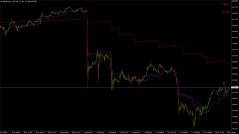 Moving Pivot Average Mt4 Buy Trading Indicator For Metatrader 4