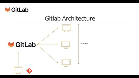 GitLab Architecture Getting Familiar With Gitlab UI YouTube