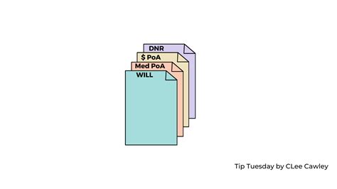 Are You An Adult 4 Key Documents To Do