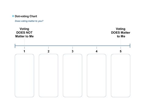 Dot Voting Chart Elections Canadas Civic Education