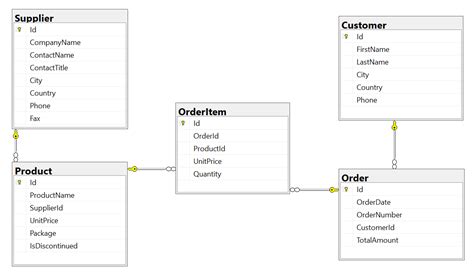 SQL Server Outer Join