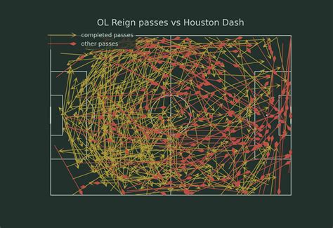 Pass Plot Using Arrrows — Mplsoccer 161 Documentation
