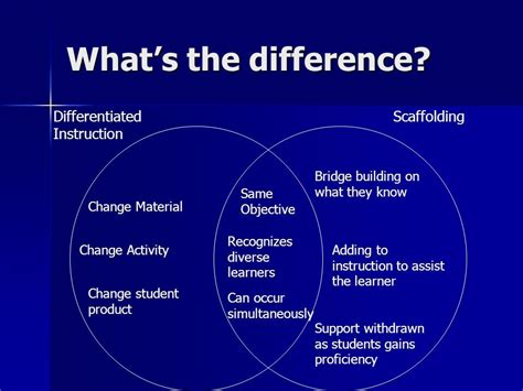 Differentiation And Scaffolding In Math Classroom