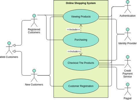 Online Use Case Diagram Tool