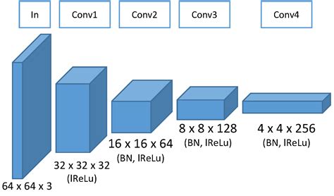 Generative Adversarial Networks Explained Ibm Developer