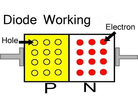 How Does A P N Junction Diode Works Explained Through Animation YouTube