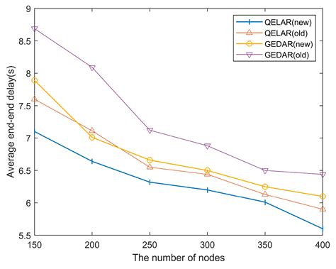 An On Site Based Opportunistic Routing Protocol For Scalable And Energy