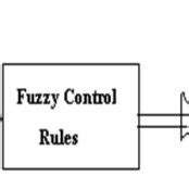 Fuzzy Logic Power System Stabilizer Table Fuzzy Logic Control Rules Download Scientific