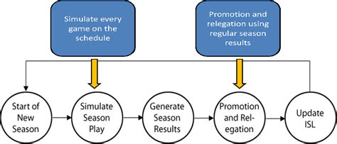 Figure 1 From Journal Of Quantitative Analysis In Sports Optimal Dynamic Clustering Through