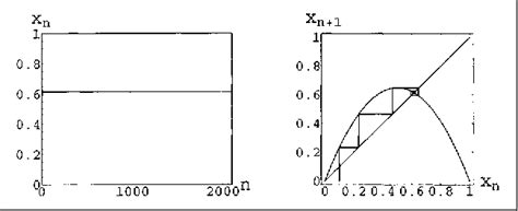 Figure From Mathematica Package For Analysis And Control Of Chaos In