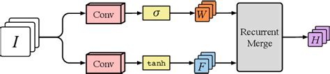 Figure 1 From Deep Plug And Play Prior For Hyperspectral Image Restoration Semantic Scholar