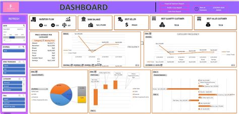 Afthar Falahziez Anfasa Firdaus On Linkedin Excel Vba Ui Bisnis