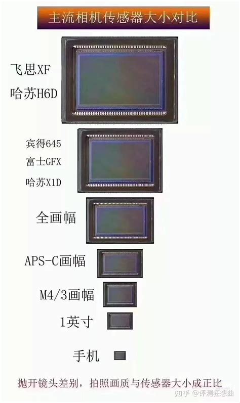 每日数码科普之五十：相机传感器 影像质量的核心驱动 知乎