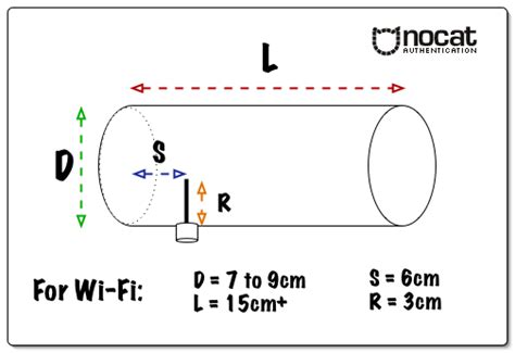 How To Build A Pringles Can Antenna Attentionoperation