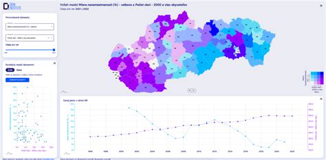 Analytical Toolkit Dekk