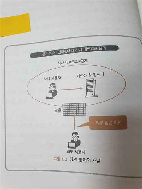책 후기 제로 트러스트