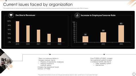 Redesign Of Core Business Processes To Improve Productivity Powerpoint Presentation Slides PPT