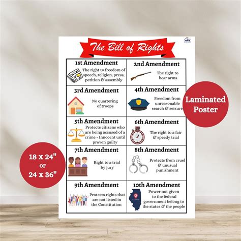 Bill Of Rights Anchor Chart 10 Amendments Poster Us Constitution Poster History Classroom