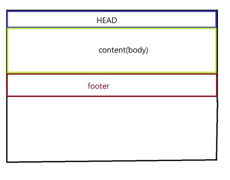 Html How To Make Footer Stay At The Bottom Of Page Despite Theres Not Enough Of Content