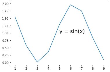 copipe Python グラフへ文字を挿入する